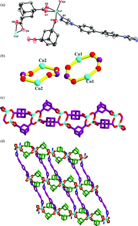 A Asymmetric Unit In The Crystal Structure Of Compound 4 B Co1
