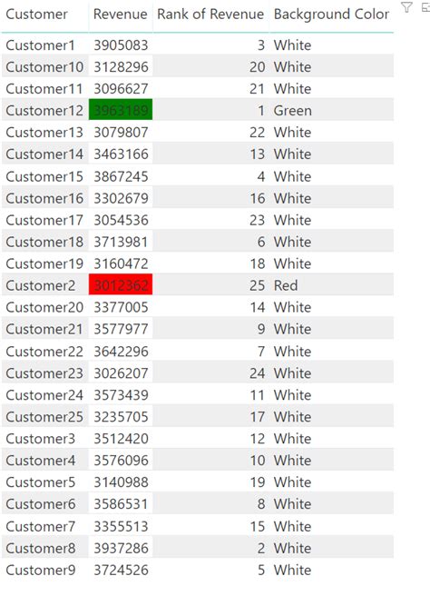 dax and conditional formatting better together find the biggest and