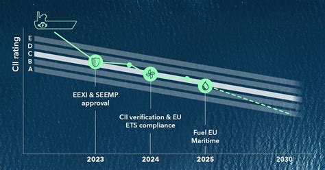 Decarbonization Plan Dnv Maritime