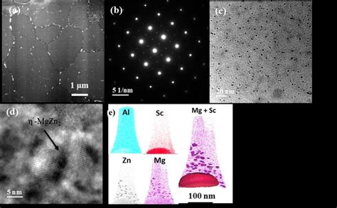 A Ebsd Grain Orientation Mapping For Laser Powder Bed Fused