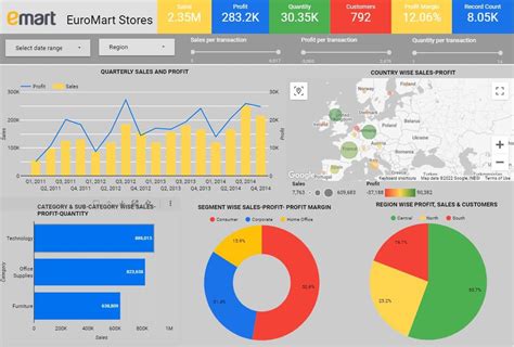 Muskan Kedia On Linkedin Dataanlytics Datavisualization Bigdata