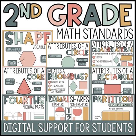 Anchor Charts 2g Math Posters Geometry Shapes Digital Tpt