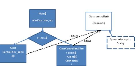 Java Multi Processamentomultithread Não Está A Funcionar Stack