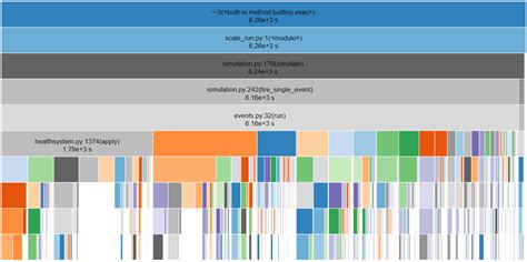 Improving Performance Profiling `scalerun` Simulations · Issue 286