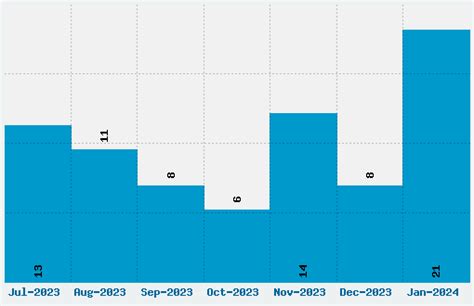 Circula Font Download Fonts4free