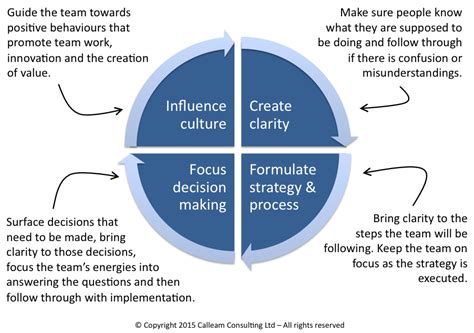 Figure02 Calleam Consulting Figure02 Calleam Consulting