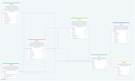 Generator Management System DrawSQL