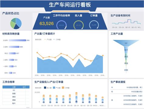 精选多行业数据分析模板，finebi助您解读数据价值！ Finebi大数据分析软件