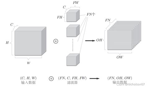 Tensorrt Int8量化原理与实现（非常详细） Csdn博客