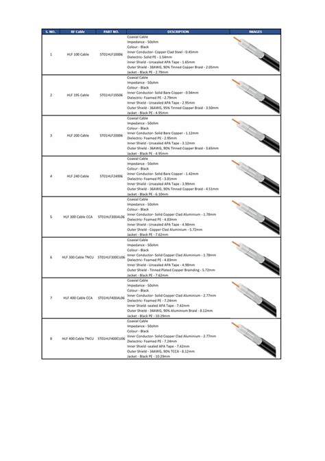 Rf Coaxial Cables Copper At ₹ 85meter In New Delhi Id 2855614024912