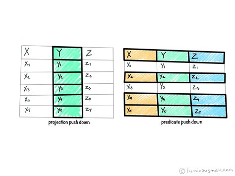 Big Data File Formats Big Data Data Data Structures