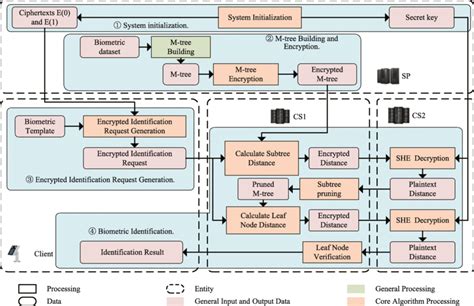 overview of our proposed scheme download scientific diagram