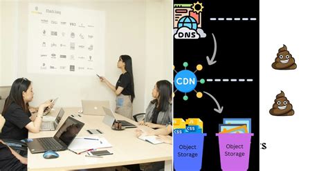 List Architecture Design Patterns Curated By Noel Vieira Medium