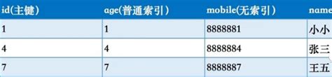 MySQL记录锁间隙锁临键锁 Tracydzf 博客园