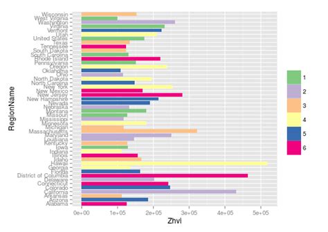 Plot Y Axis Doesn T Show Label Name In R Stack Overflow