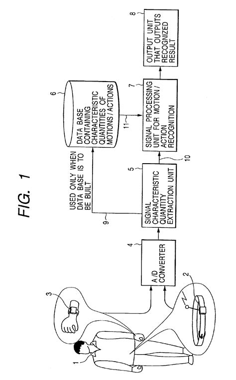 action recognition patented technology retrieval search results