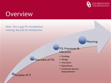 Introduction To Itil Ppt