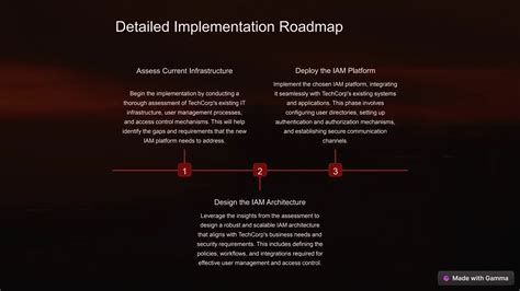 Introduction To The Iam Platform Implementation Planpptx Computer Software And Applications