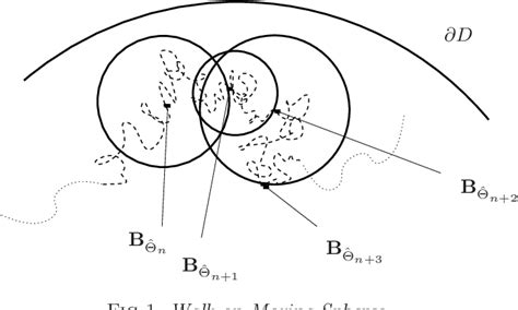 Figure 1 From Hitting Time For Bessel Processes Walk On Moving Spheres Algorithm Woms