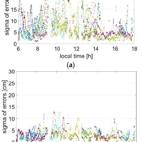 standard deviations of l1 ionosphere delay corrections of all