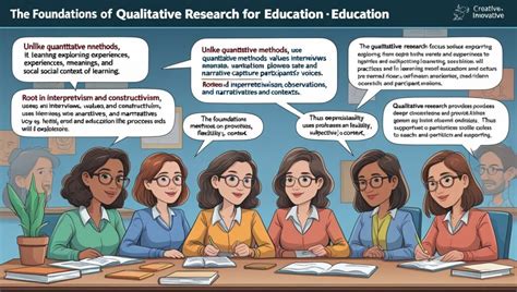 Foundations Of Qualitative Research For Education Teachers Guide