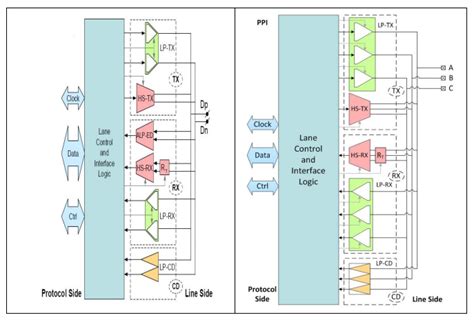 D Phy℠ V25 Arasan Chip Systems