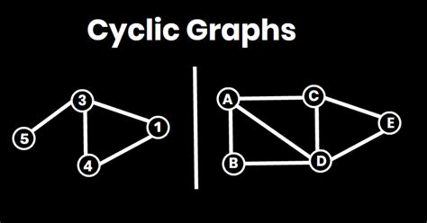Types Of Graphs In Data Structure Directed Vs Undirected Cyclic Vs