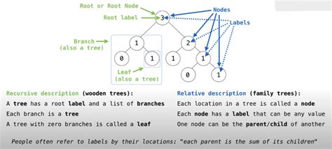 Cs61anotes Amaranth 的 叶栈漫谈