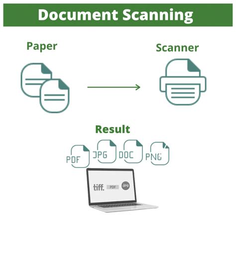 Professional Secure Document Scanning Services In La Asds