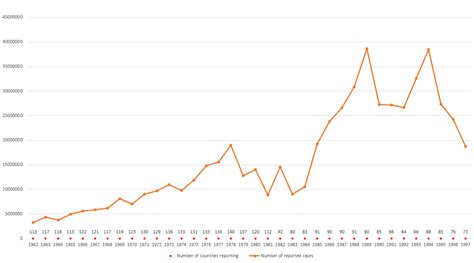 Timeline Of Malaria Encyclopedia Mdpi