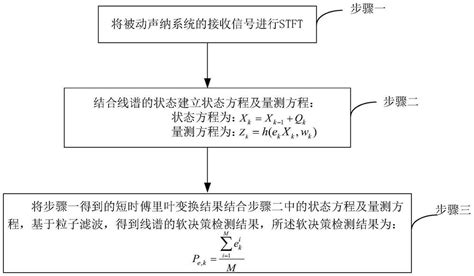 Underwater Acoustic Target Weak Line Spectrum Soft Decision Passive Detection Method Eureka