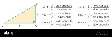 Trigonometry Diagram
