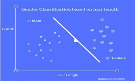 Classification Concept Download Scientific Diagram