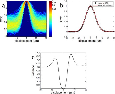 figure 3 from robust spectral domain optical coherence tomography