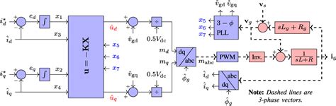 Figure 4 From A Multivariable Controller In Synchronous Frame
