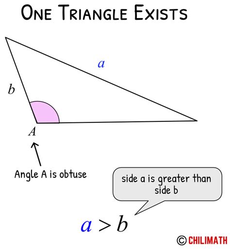 Ssa Angle