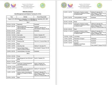 Cpdas Professional Regulation Commission