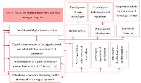 Modern Trends In Global Energy And Assessment Of The Ever Increasing