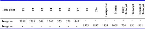 Table 1 From A Homogeneous Ensemble Of Robust Pre Defined Neural