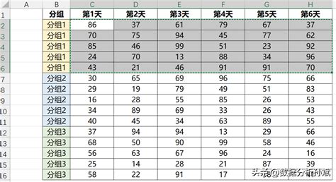 Excel中如何快速将多行数据变成一列 正数办公
