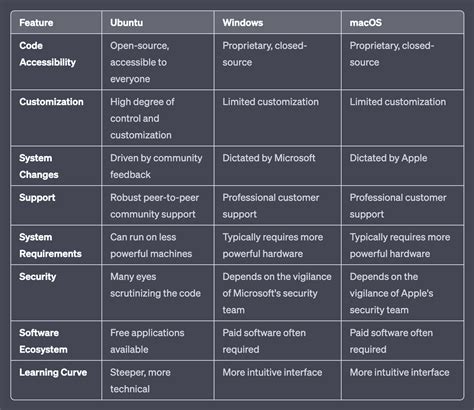 Apple Contro Windows Contro Linux Apple Contro Windows Contro Linux