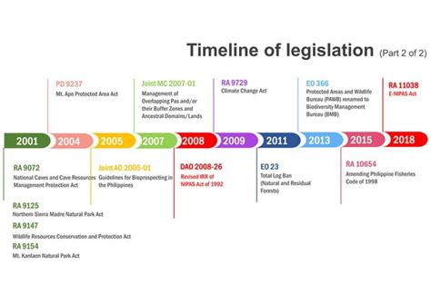 National Integrated Protected Areas System Nipas Act And E Expanded Nipas Act Of The