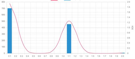 Python Should One Log Transform Discrete Numerical Variables Data
