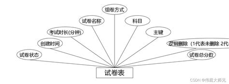 智慧校园 智慧校园管理小程序 基于java微信小程序的智慧校园管理系统设计与实现 源码 数据库 文档 智慧校园小程序 源码 csdn博客