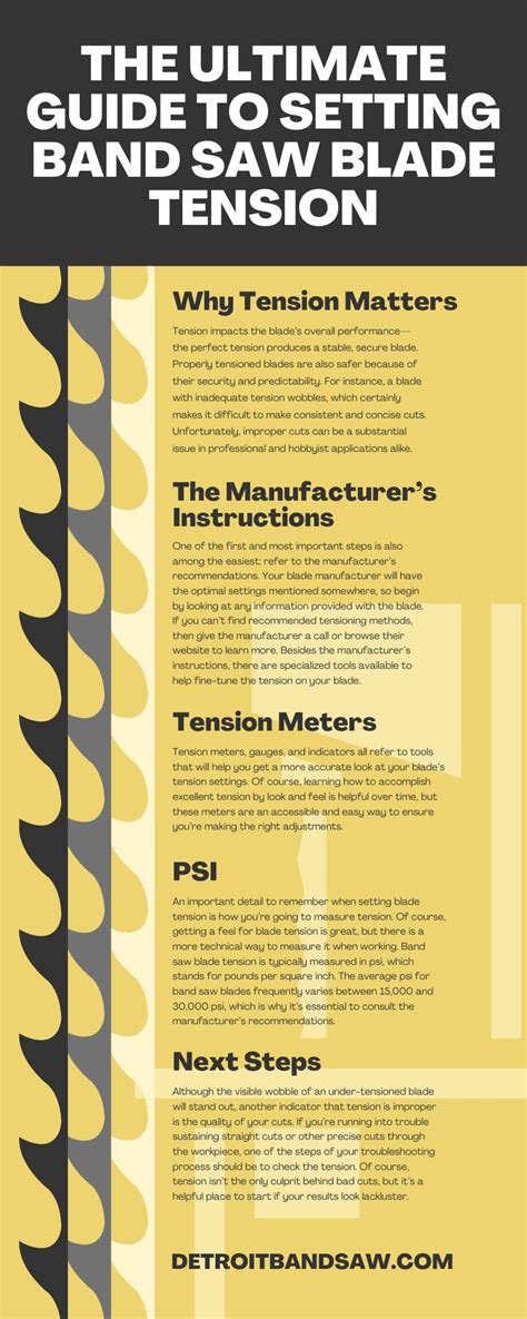 3jr2mrujiv8cca9kk1w87nrfa8tn6u4o1658340728 Detroit Band Saw