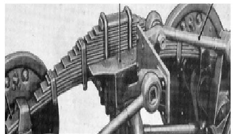 Basic Leaf Spring Model