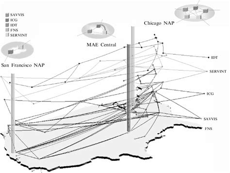 Five Internet Backbone Providers In Empirical Analysis Download