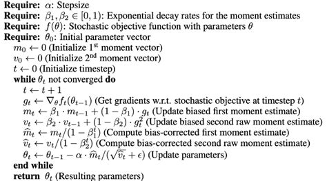 Adam Algorithm For Stochastic Optimization 19 Download Scientific