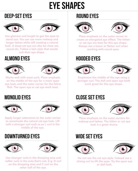 Placement For Different Eye Shapes Makeup How To Eyeliner Hacks