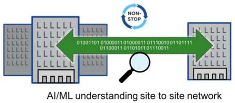 Netapp Continuous Data Availability Ethernet Storage Fabrics Storagenewsletter